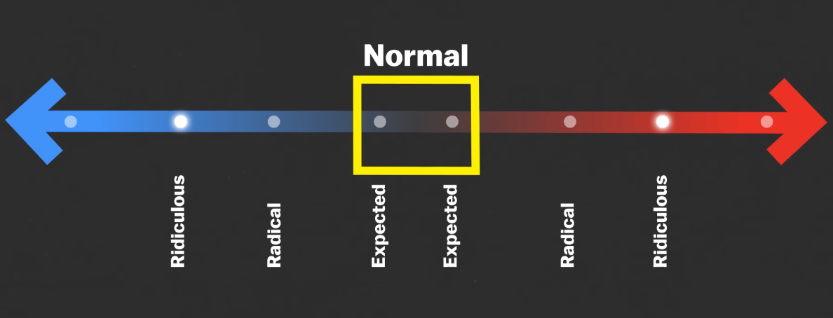 10 year forecast: The Overton window - The Courier Online